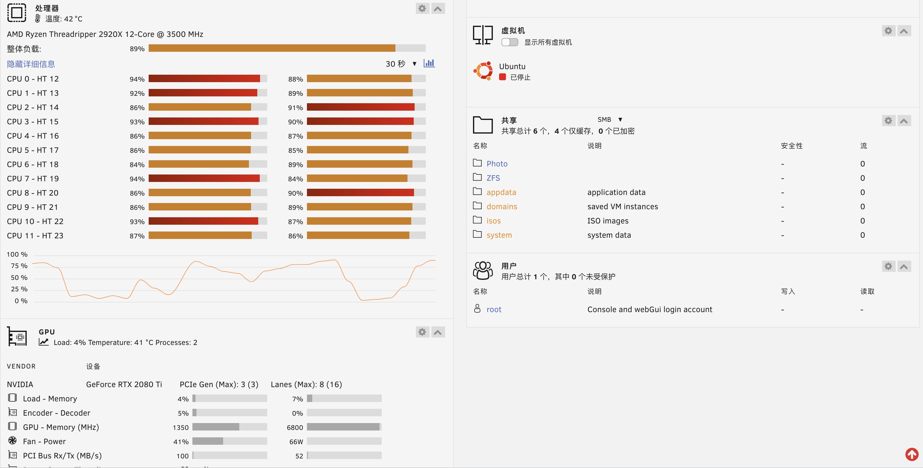 Unraid安装GPU支持 | 一个无人问津的小站
